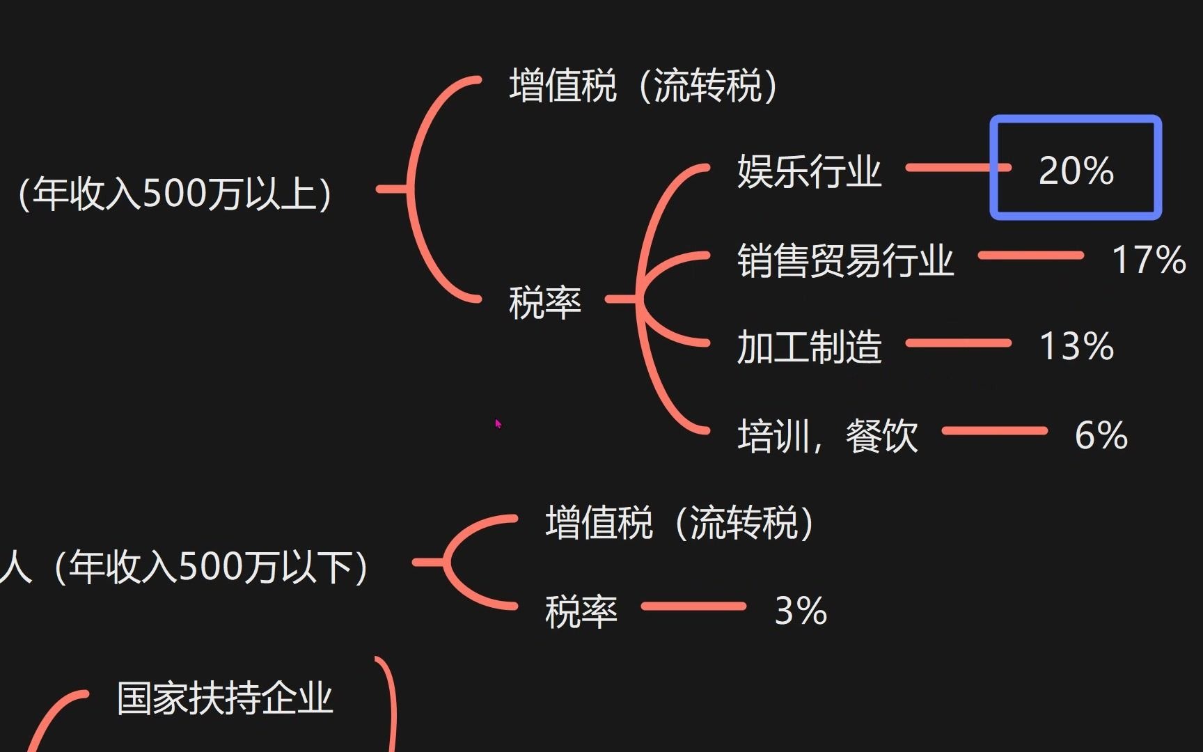 06.创办企业要交哪些税-增值税