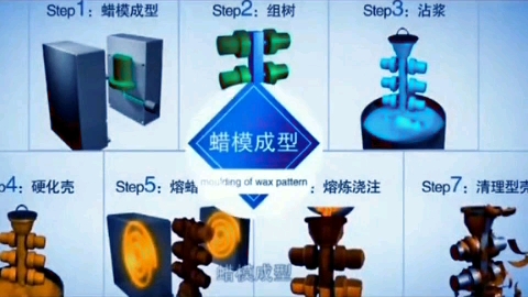 泉州精密铸造流程2023