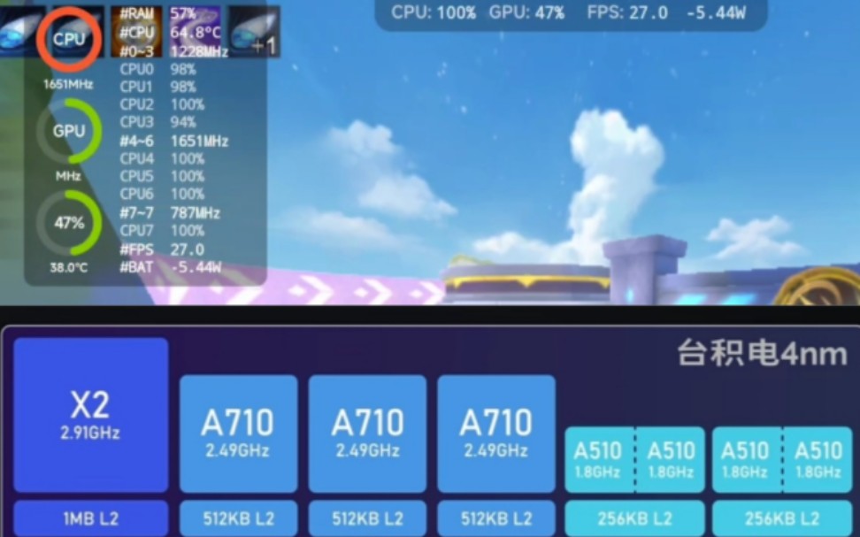 红米note12turbo逆天调度,QQ飞车卡成PPT