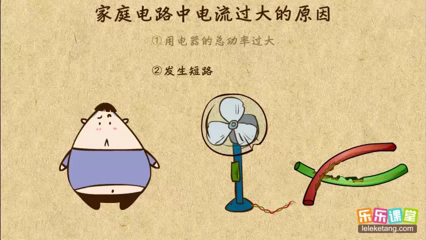 【初三物理:安全用电】家庭电路中电流过大的原因