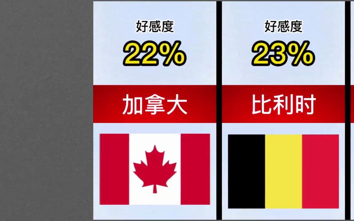 对中国最有好感的12个发达国家