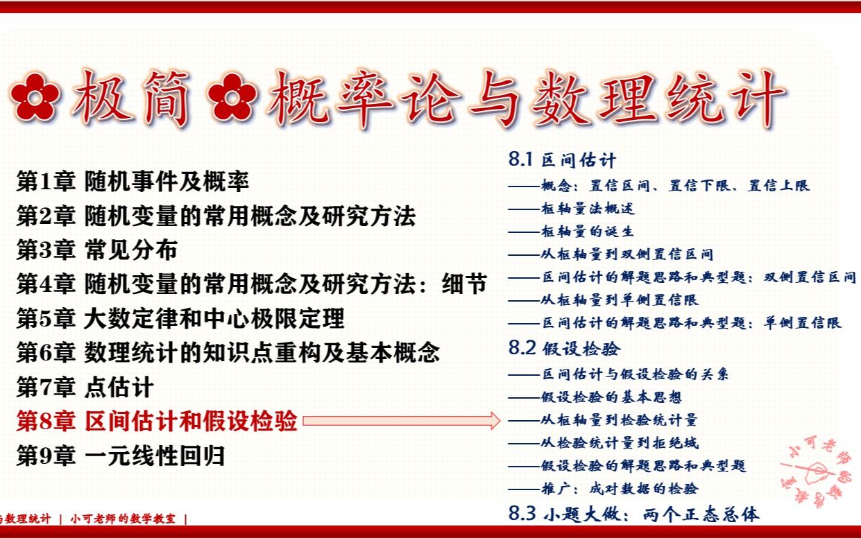 [极简概统]第8章 区间估计和假设检验