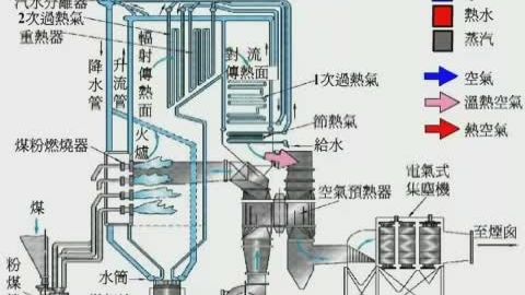 锅炉原理——烟气走向详解