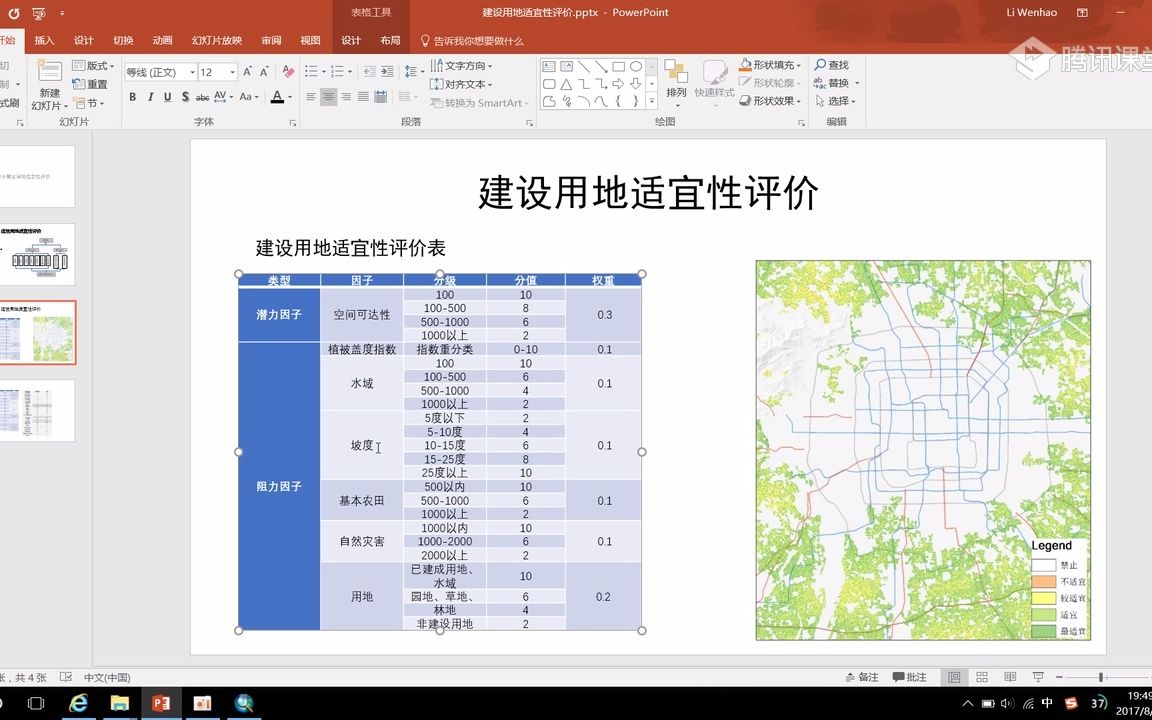 景观生态学之城市建设用地适宜性评价