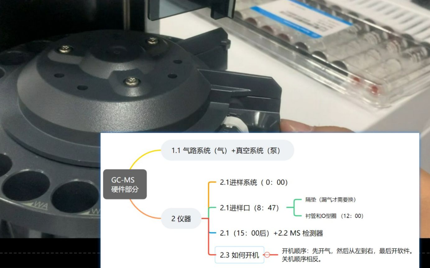 GC-MS | 一、硬件部分培训:2.1 进样、MS检测器