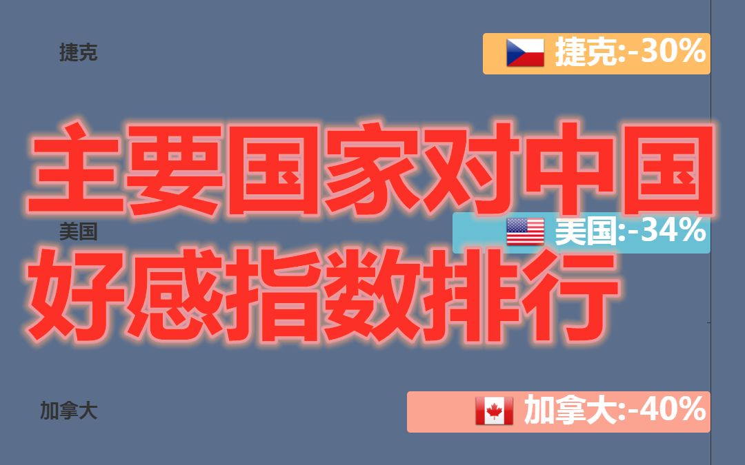 ...可视化 日本对中国好感度最低!日本媒体惯会倒打一耙,“煽动仇中”!