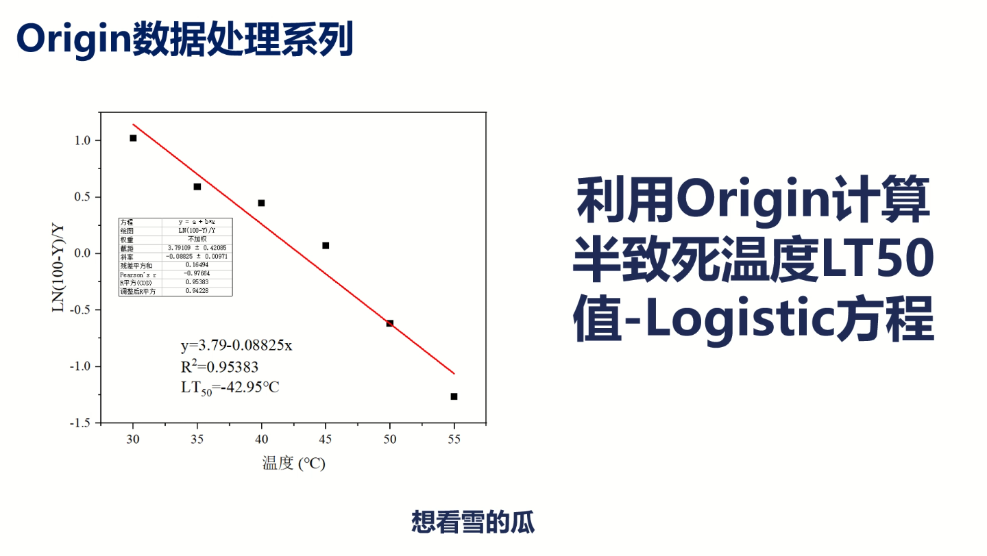 Origin计算半致死温度LT50值-Logistic方程