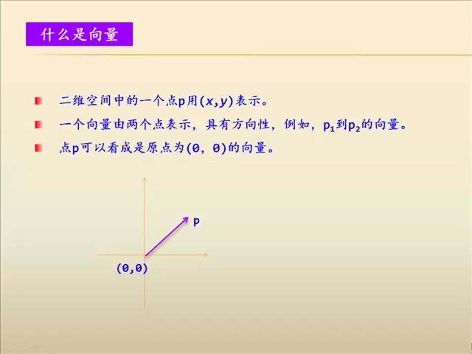 10-1计算几何——向量的基本运算