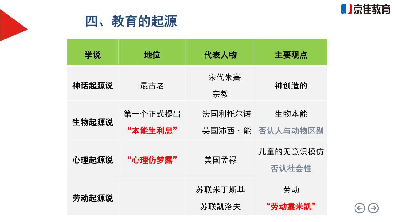 【教师资格证通关课堂】“心理仿梦露”?教育起源有哪四大学说.