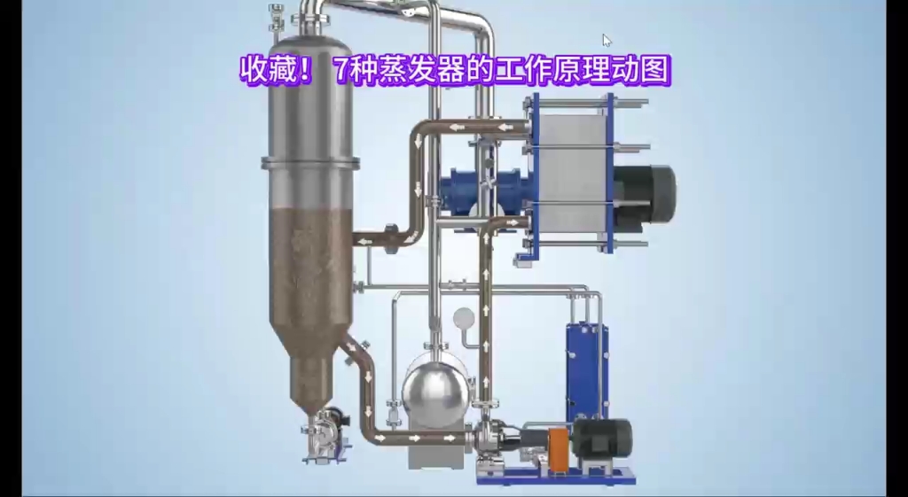 收藏!7种蒸发器的工作原理动图#上热门#mvr蒸发器#污水处理#高盐...