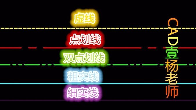 CAD各种线型快速控制、变更,点图标已经被淘汰