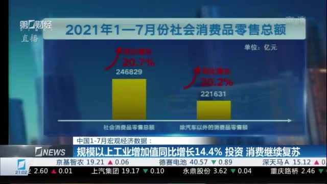 中国1-7月宏观经济数据:规模以上工业增加值同比增长14.4%投资 消费...