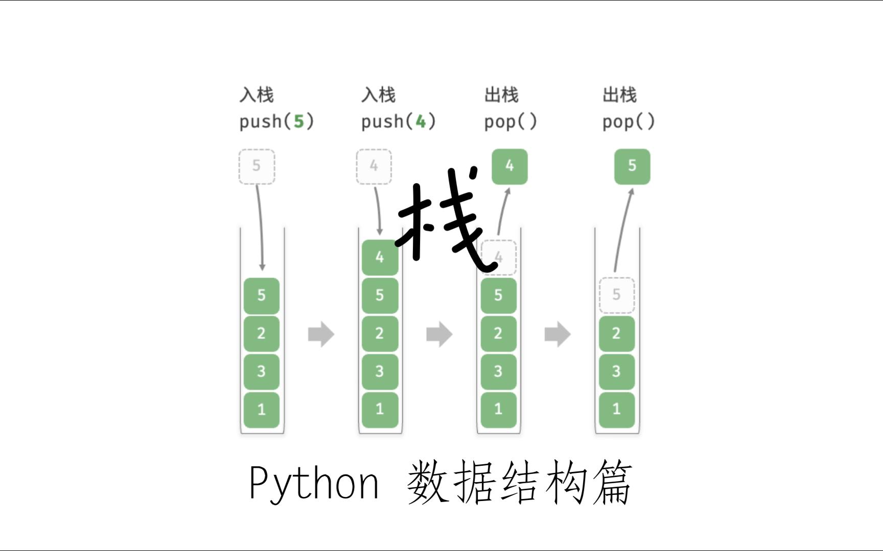 [Python 数据结构] 栈(提瓦特通用语言)