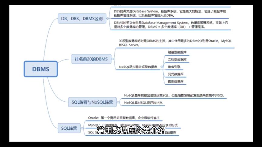 常用数据库分类介绍
