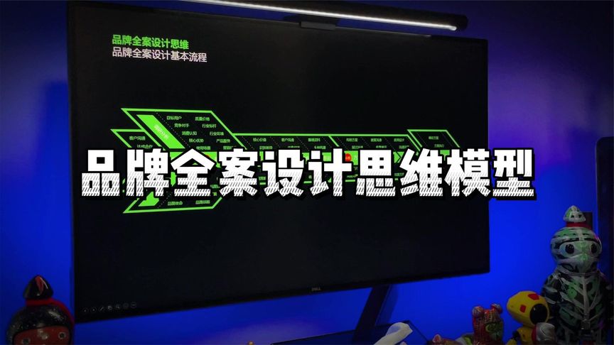 花费半年时间整理的品牌全案设计思维模型