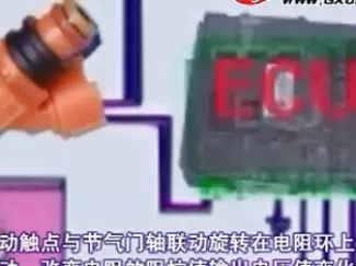 【汽车视点】2.节气门位置传感器 维修教学视频