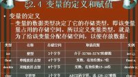c语言入门 2基本数据类型
