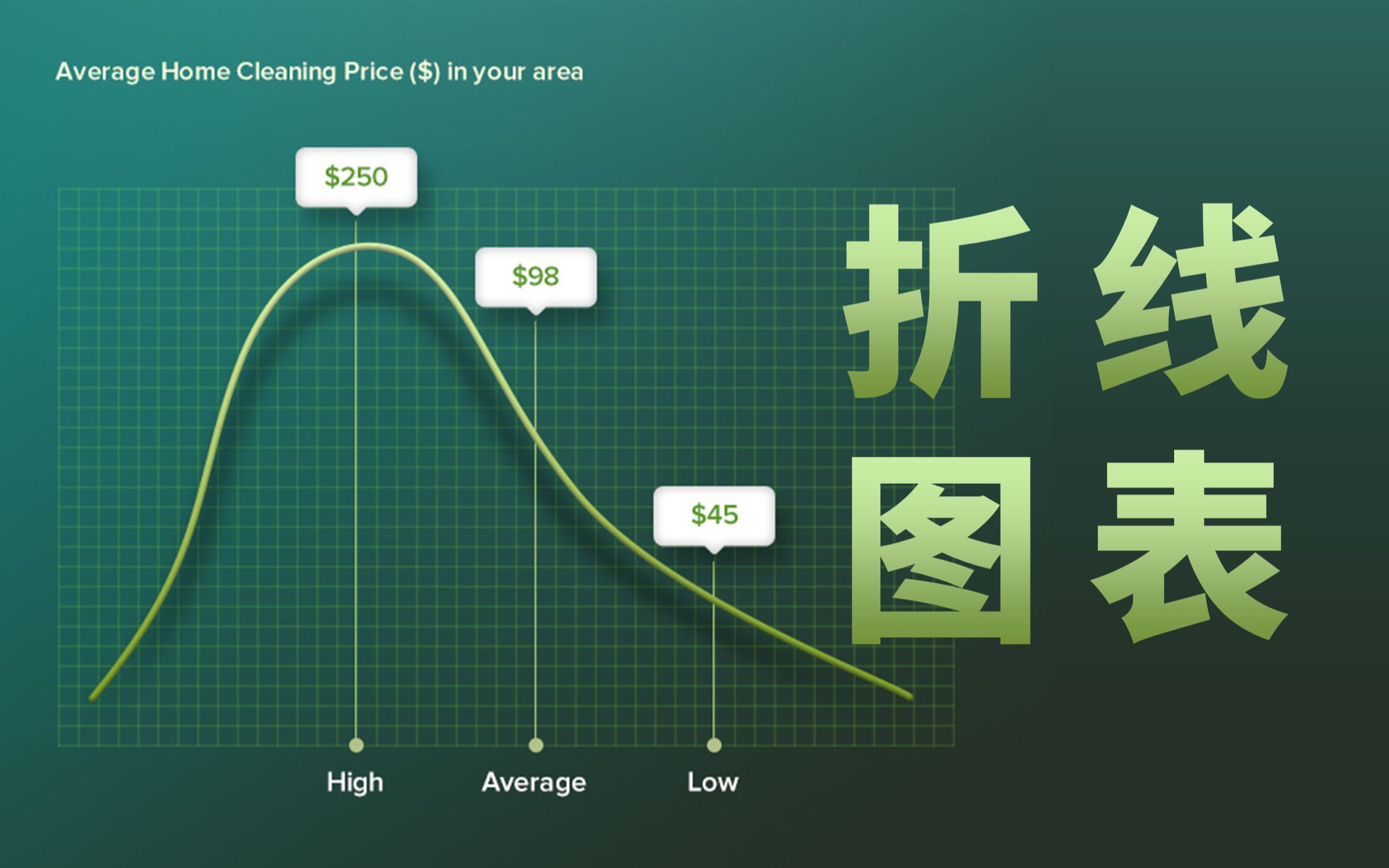 【PPT学习日常025】专业PPT图表制作指南-折线图表
