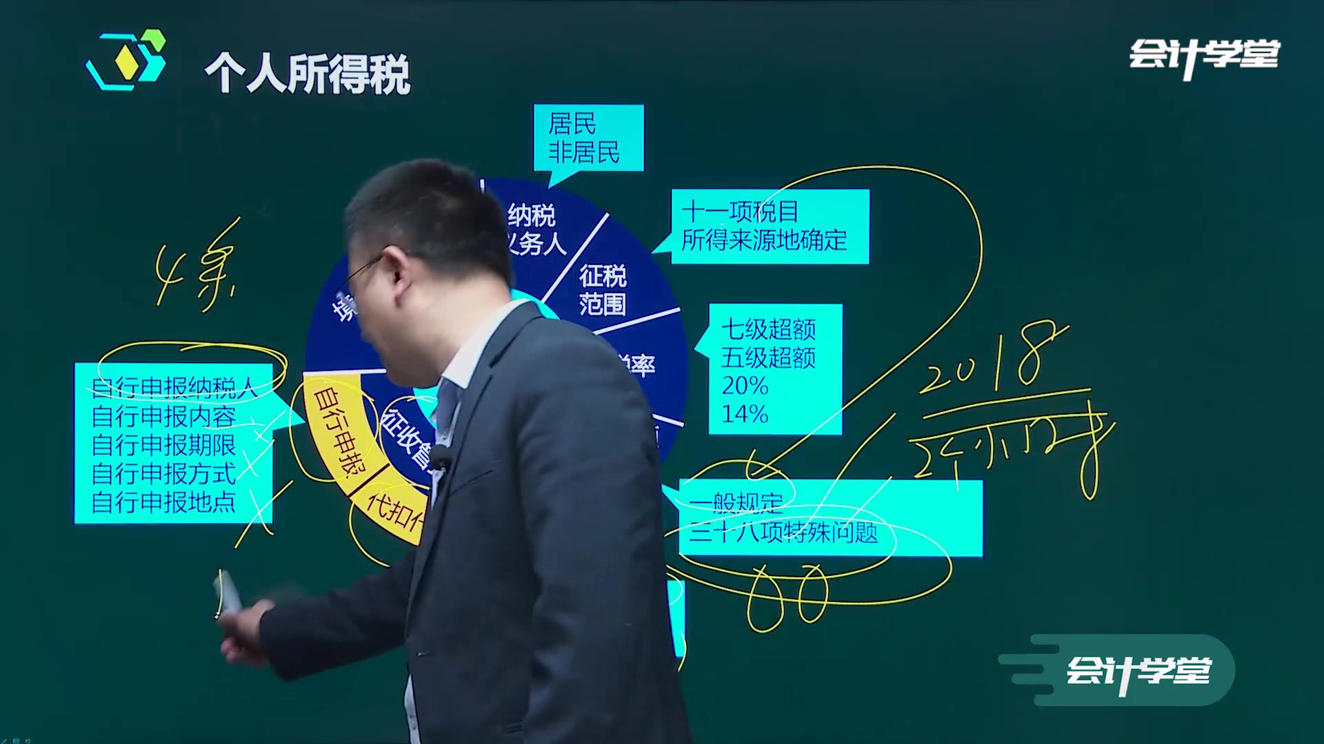 如何考注册会计师_注册会计师_注册会计师证好考吗