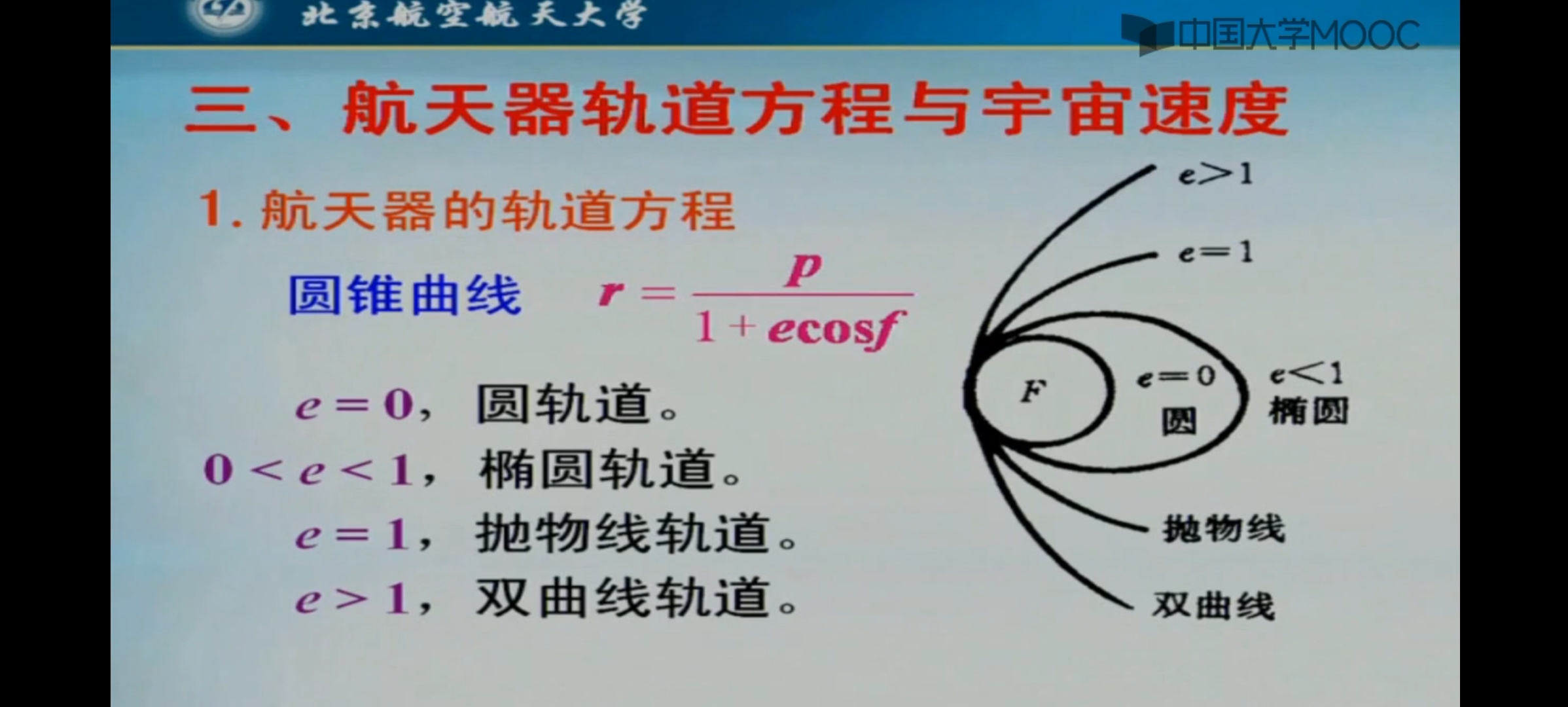 航天器轨道方程与宇宙速度(北京航空航天大学)