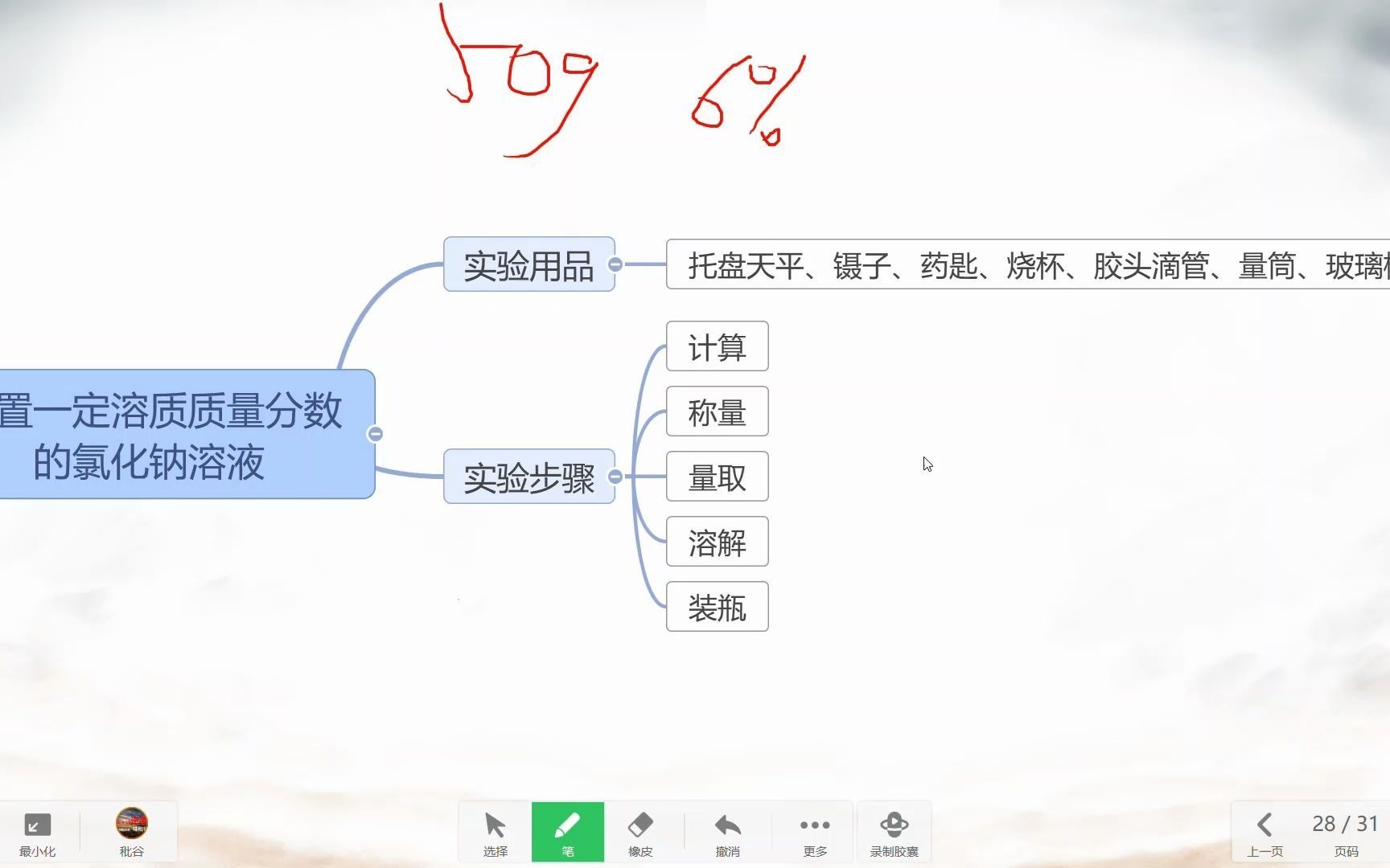 中考必考化学实验7:配置溶液