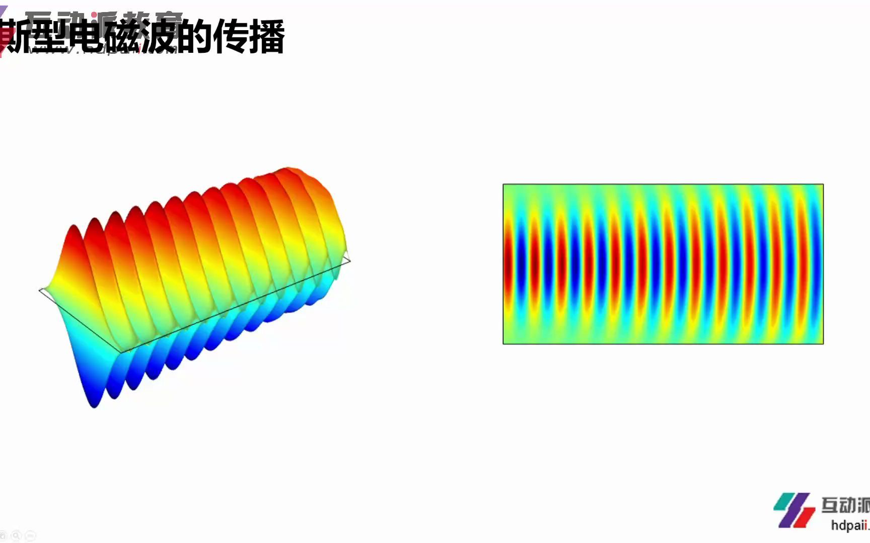 【COMSOL光电】高斯型电磁波的传播、波包穿过硅小孔时域仿真、...
