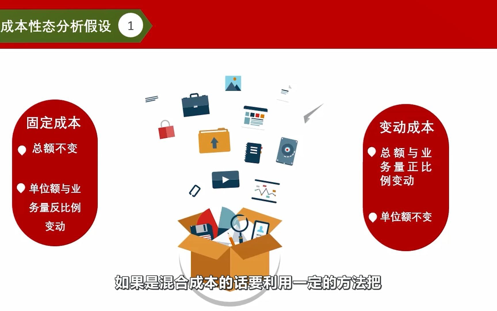 4.2本量利分析的假设前提
