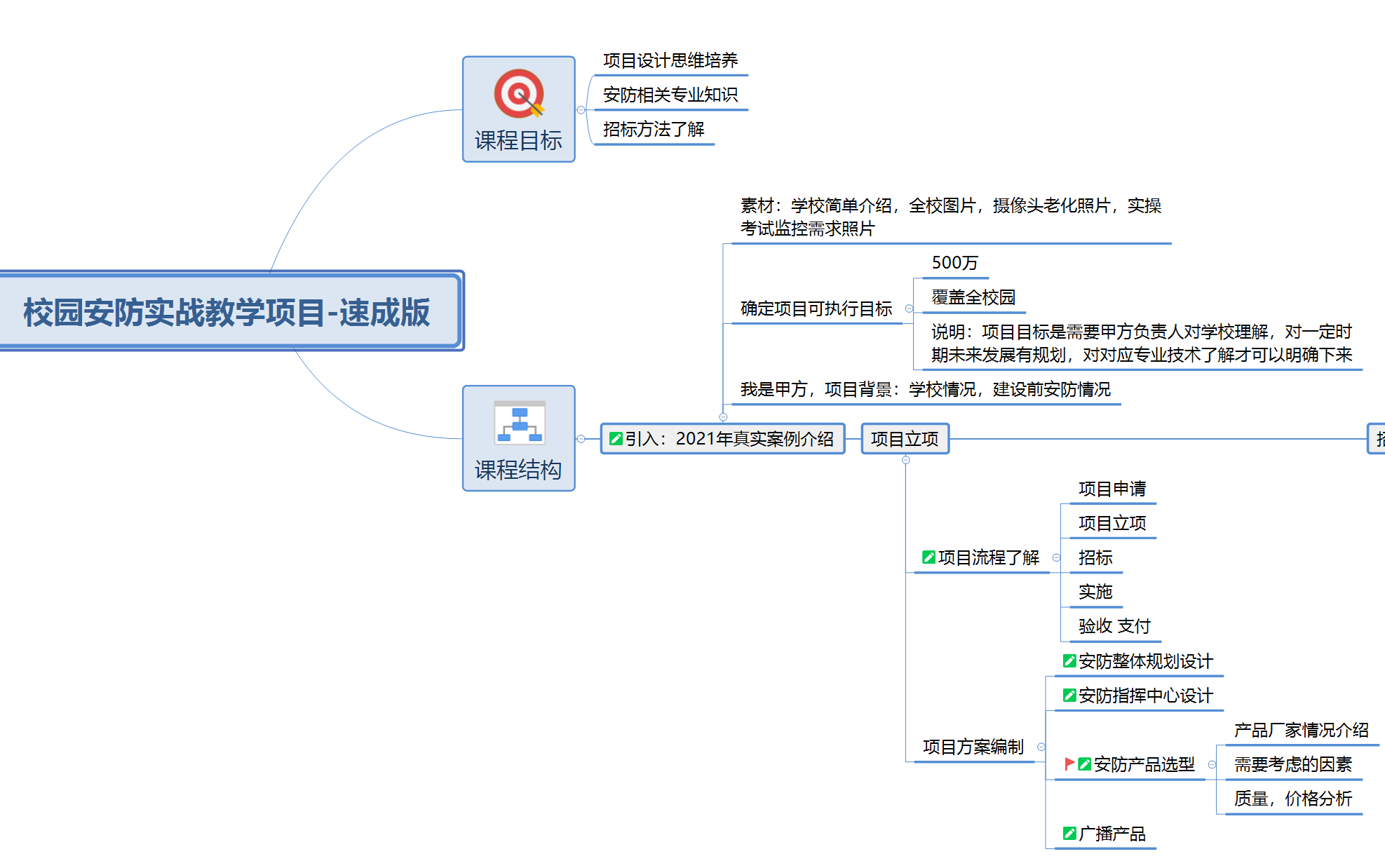 安防500万真实案例项目速成版讲解 校园安防设计