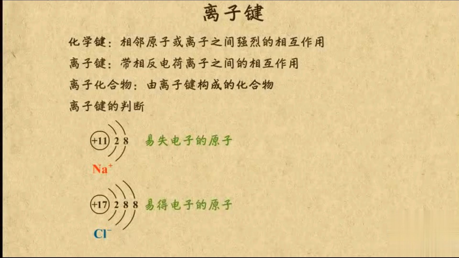 化学键、电子式和氢键