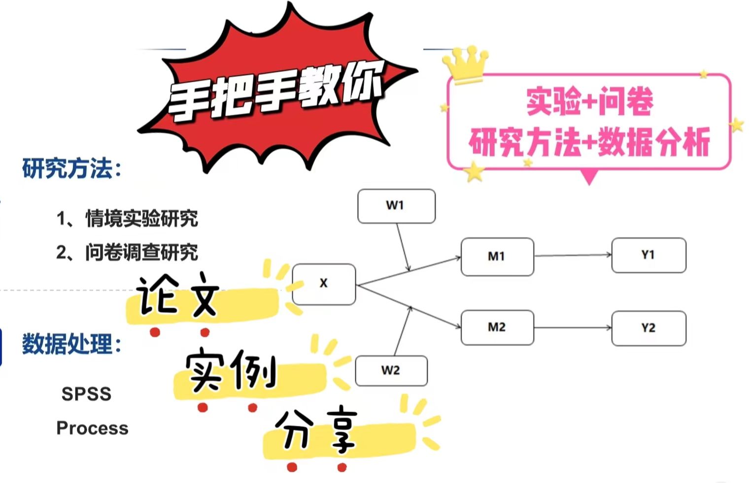 12 实验+问卷 研究方法与数据分析实例