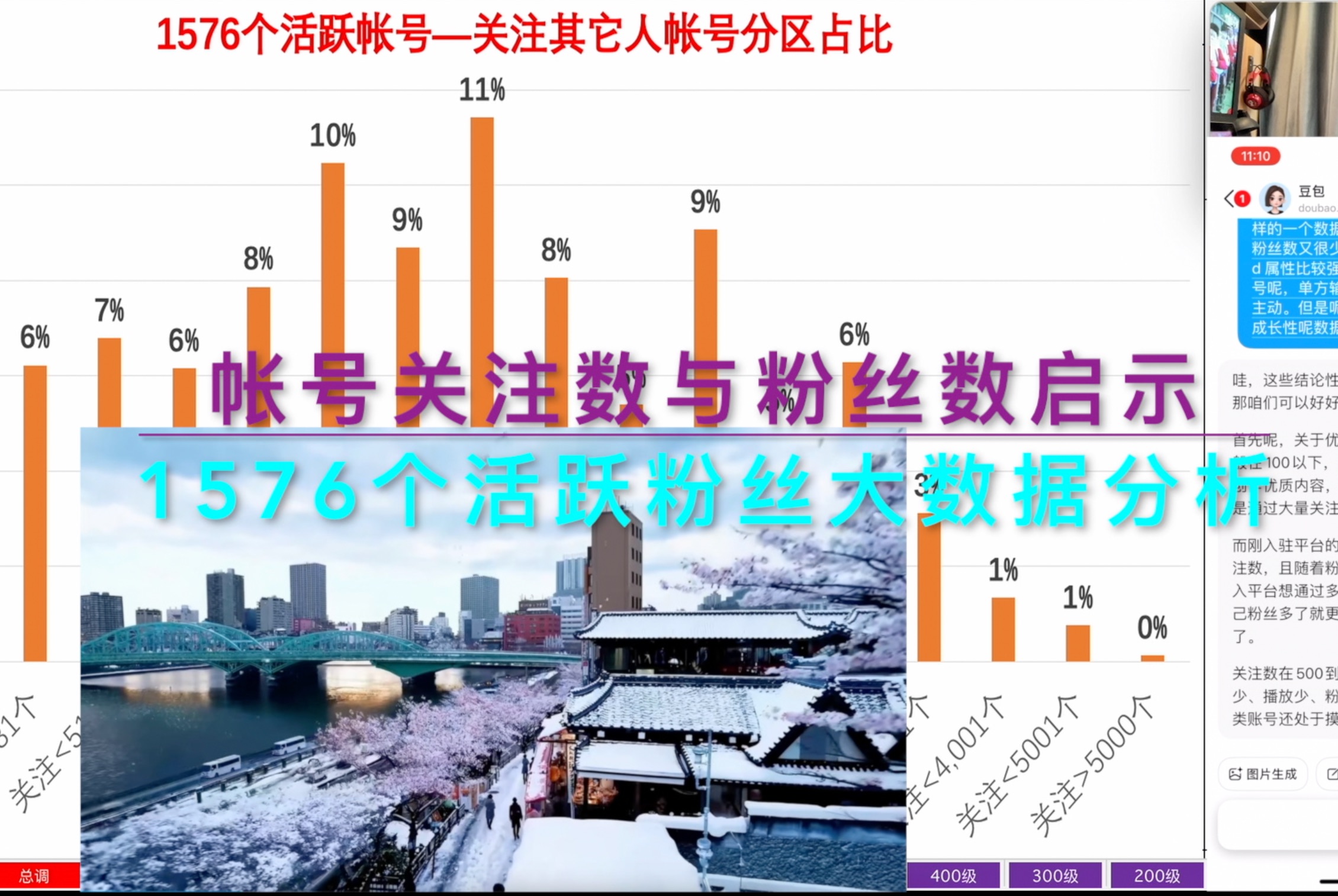 第四集 对1576个活跃帐号的关注数与粉丝数对比分析启示