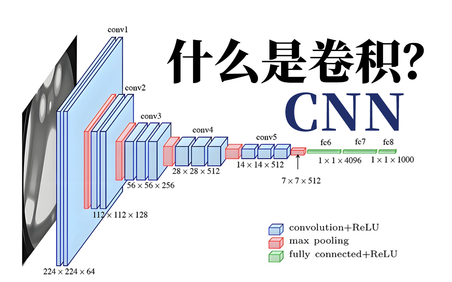 什么是卷积?强推!这绝对是全网最通俗易懂的【卷积神经网络教程】...