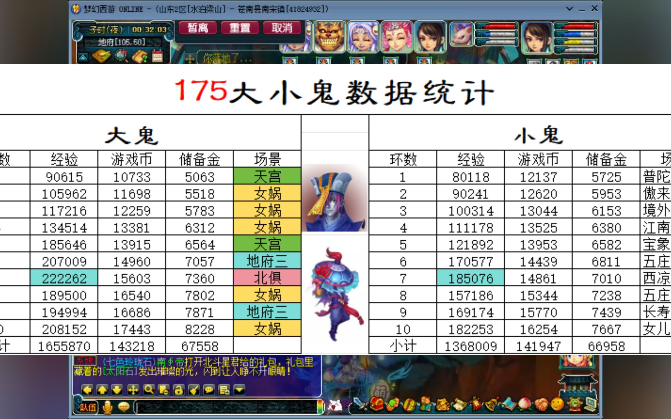 大家知道175抓鬼的详细收益是多少吗?挑战1小时28对大小鬼失败了,做...