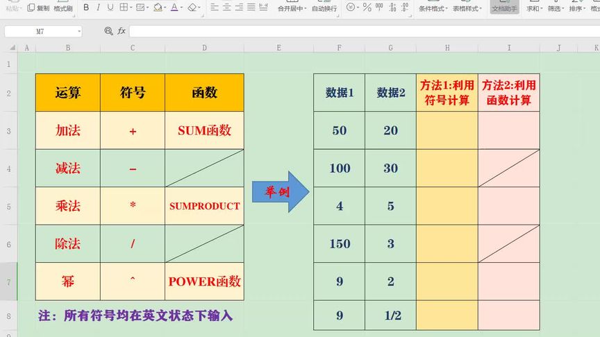 WPS表格技能——加减乘除幂运算