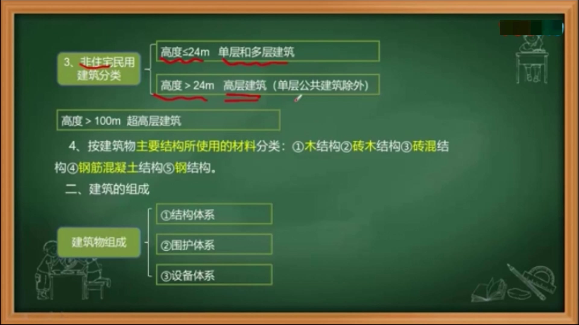 雅祺丨非住宅民用建筑分类。