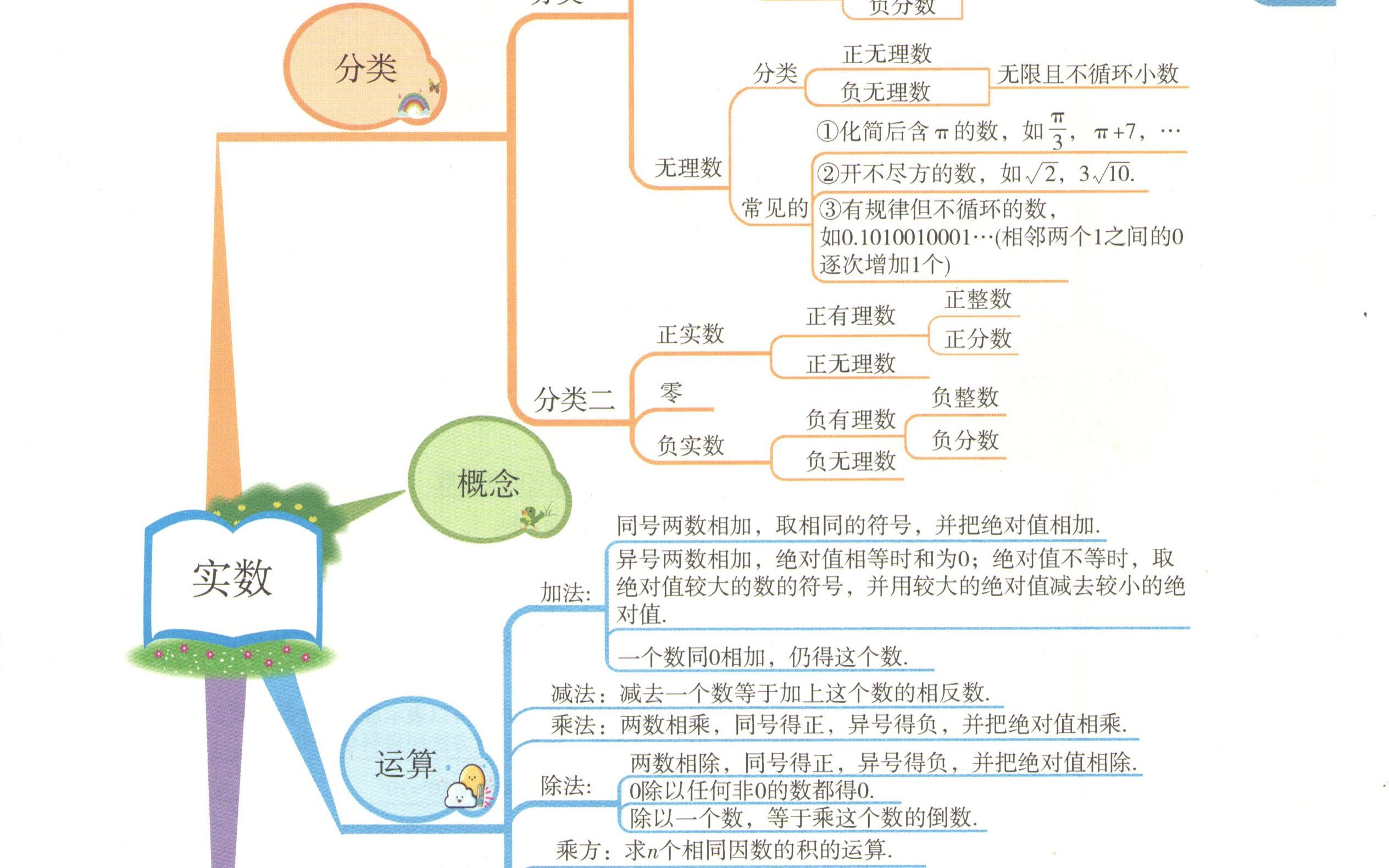 初中数学免费视频第1讲实数