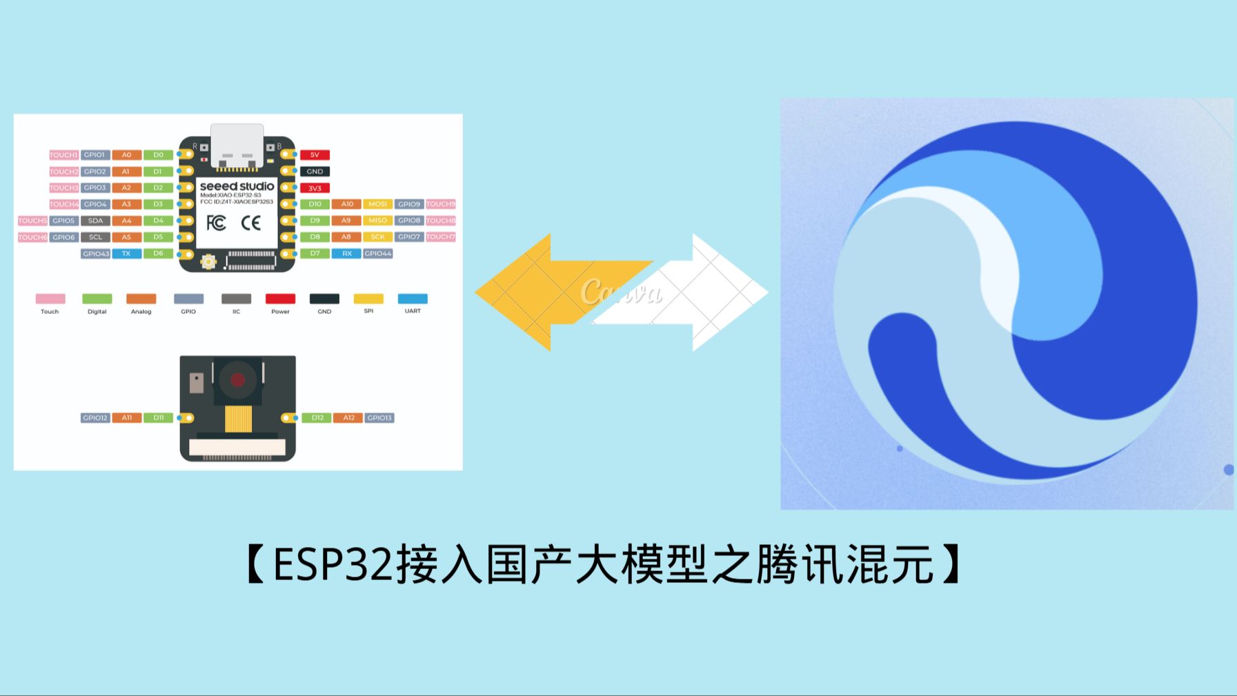 ESP32接入国产大模型之腾讯混元