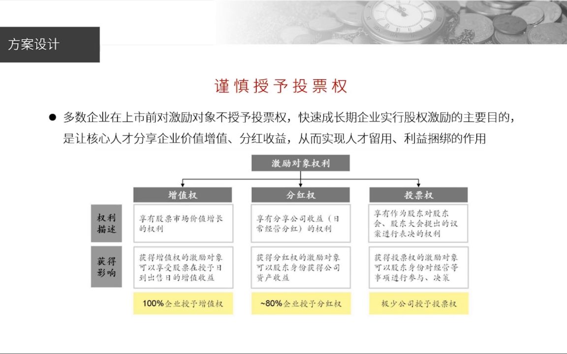 名师领航计划房地产资产管理特辑课代表