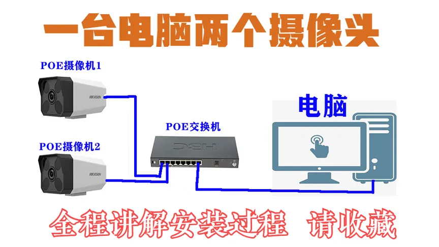 一台电脑两个摄像头如何组建监控系统,全程讲解监控安装的过程