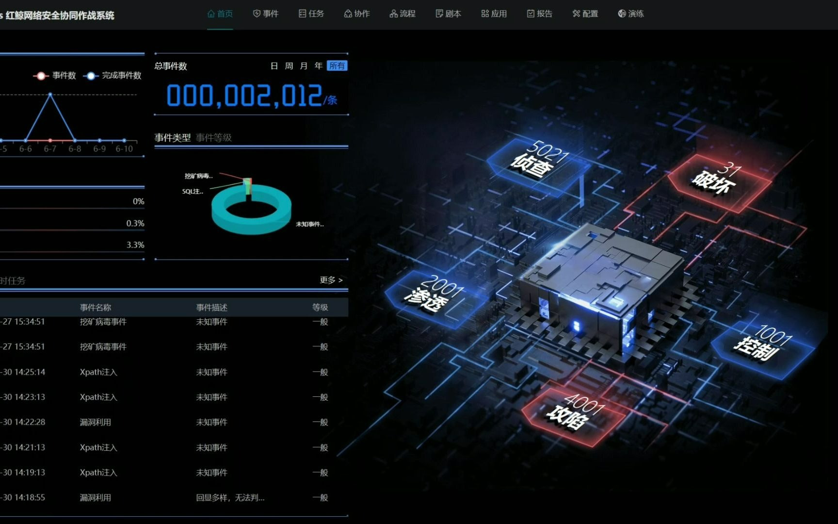 安全运营中心系列-企业微信通知上线排查处置