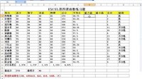 office 2003 Excel 教学教程 (函数)
