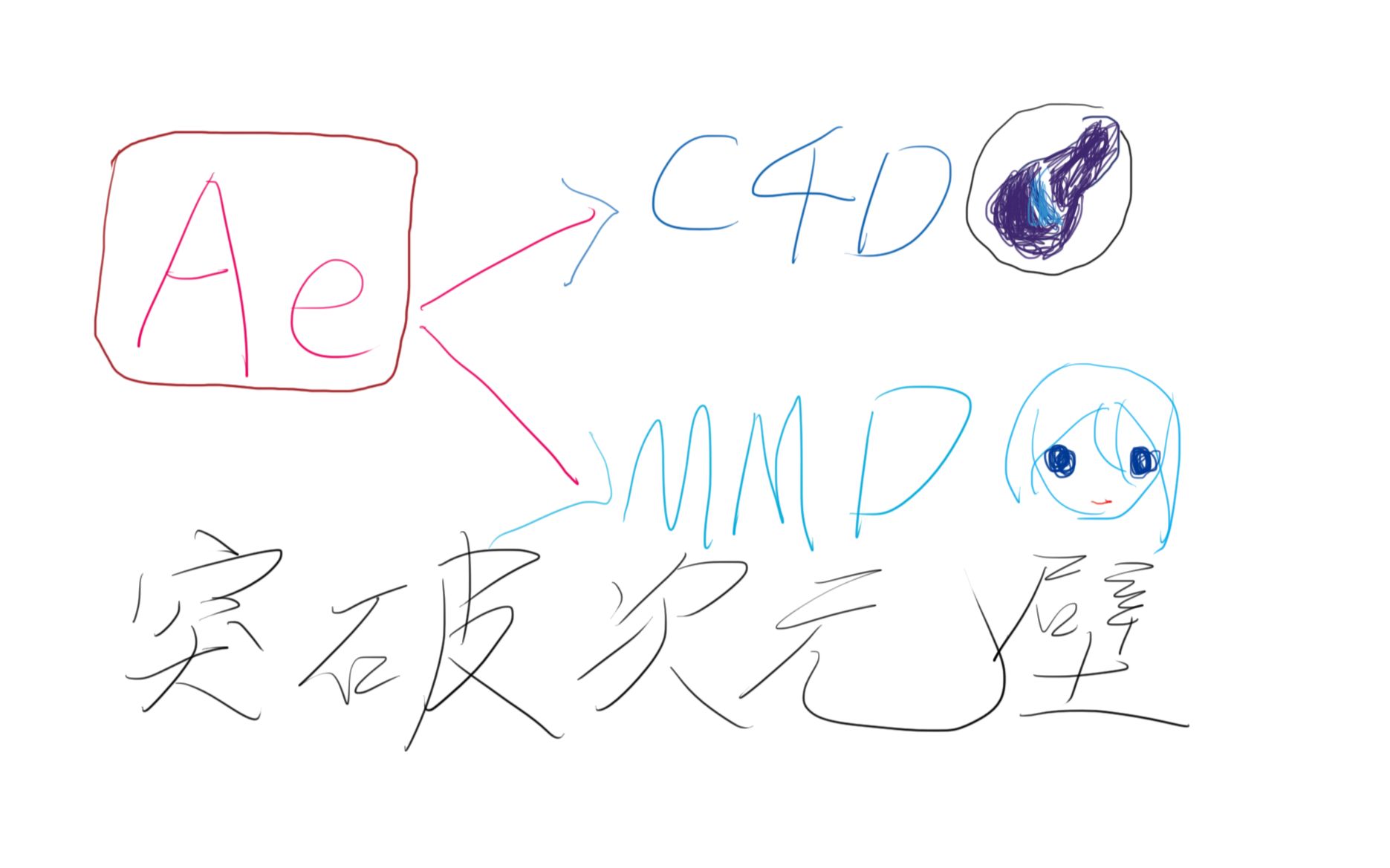 使用AE+C4D或AE+MMD做突破次元壁的视频教程