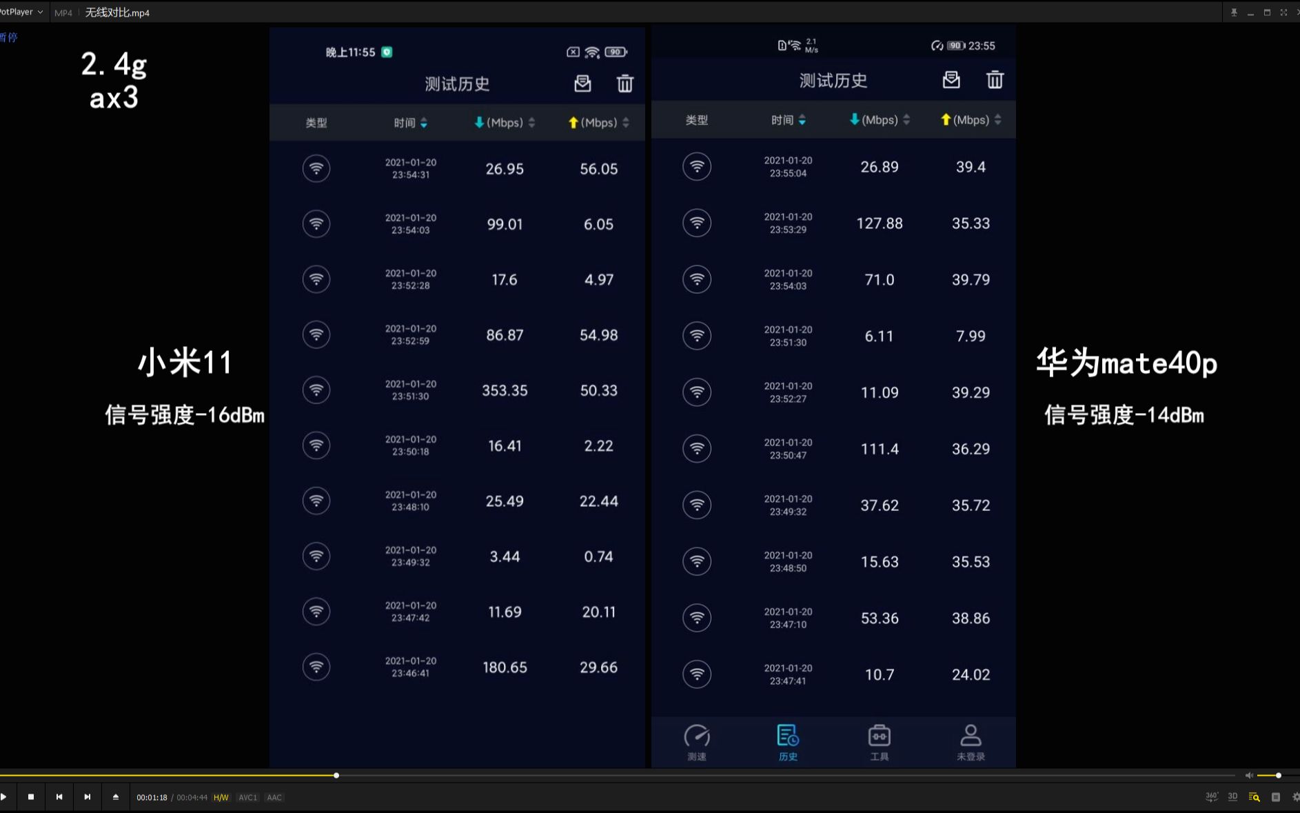 WiFi能力测试:小米11vs华为Mate40Pro,小米AX6000vs华为Ax3