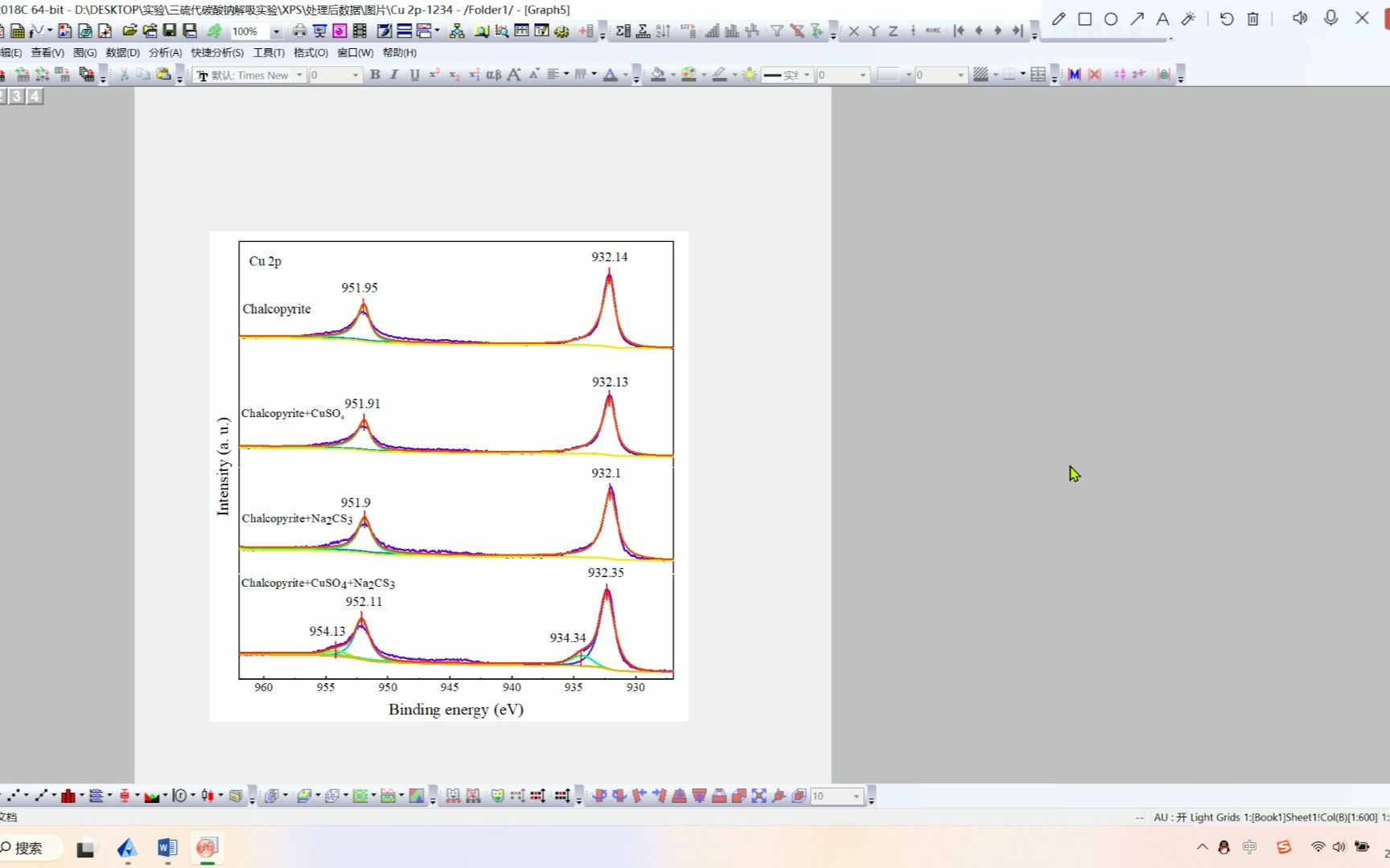 XPS拟合后组图堆积图