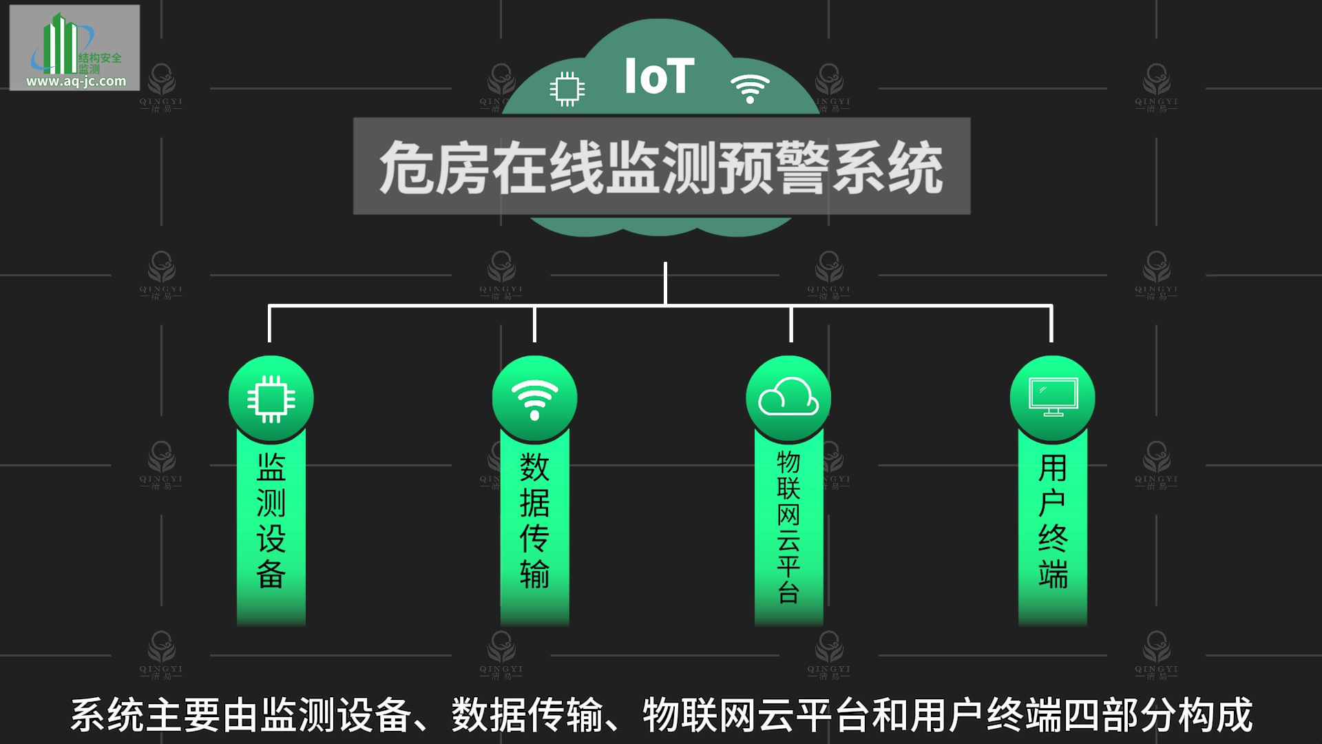 危房在线监测预警解决方案---GNSS位移监测站、静力水准仪沉降监测
