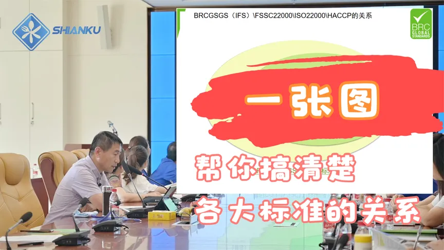 BRCGS、FSSC、ISO、HACCP之间的关系