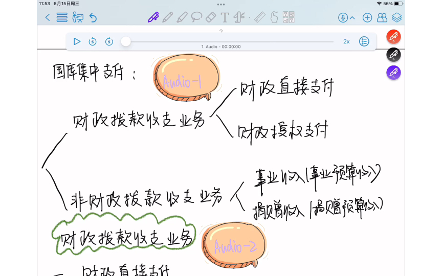 政府会计学习实录|通俗理解|纯属自己瞎编