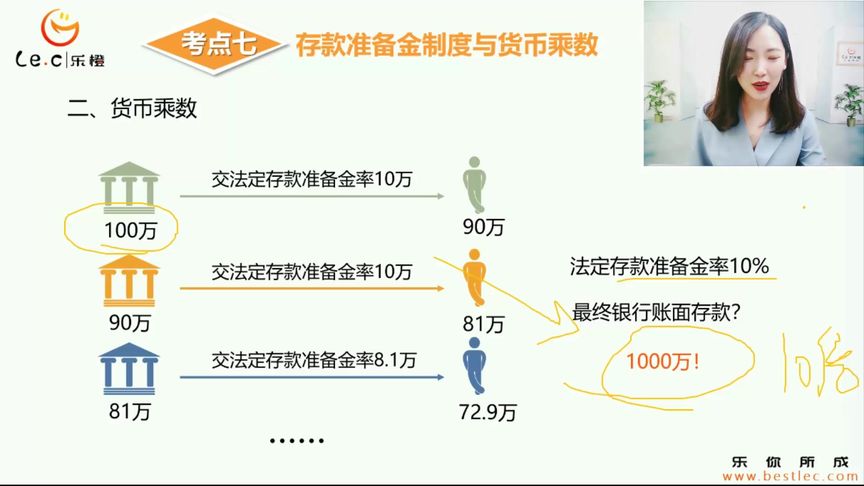 第二章 考点7 存款准备金制度与货币乘数