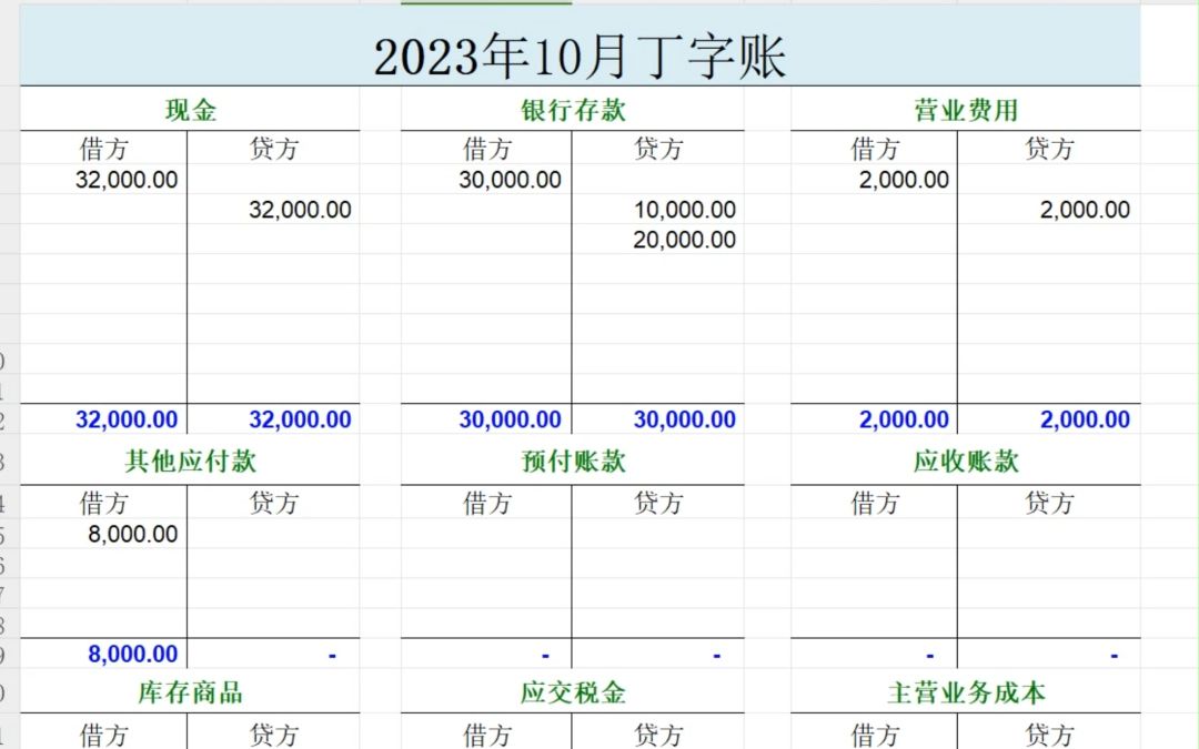 丁字帐自动生成报表,只需输入借贷双方数目,财务报表自动生成!