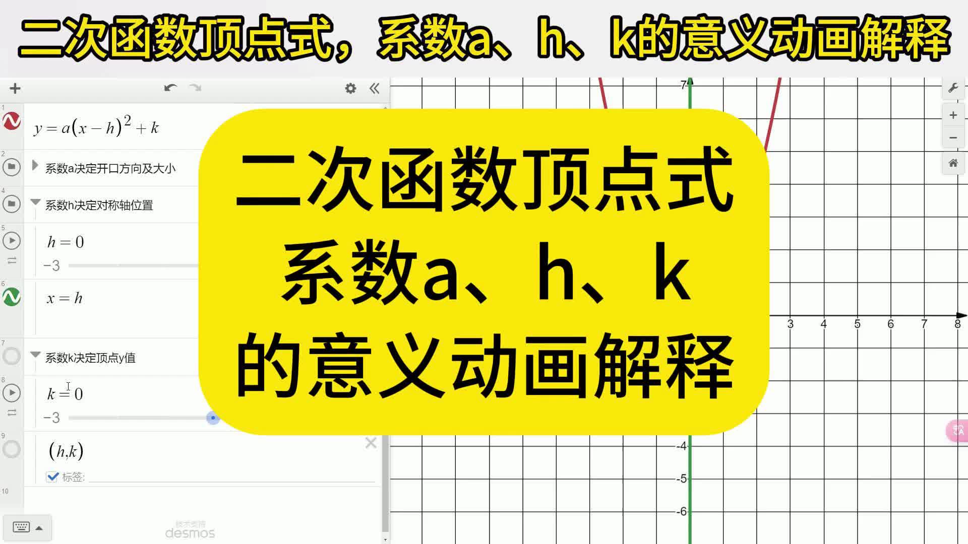 二次函数顶点式,系数a、h、k的意义动画解释